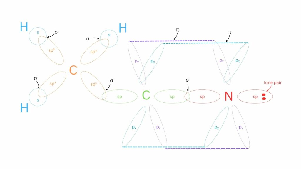 Organic Chemistry — Bonding and Structure: Identify Hybridization and ...