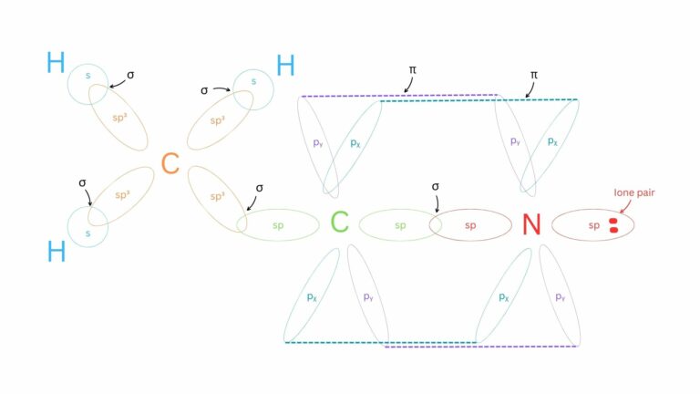Organic Chemistry — Bonding And Structure Identify Hybridization And Sketch Orbital Overlap