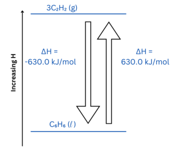 Thermochemistry: Interpreting Thermochemical Equations and Sketching ...