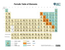 Periodic Relationships Between the Elements: Ranking Atomic Radius Size ...