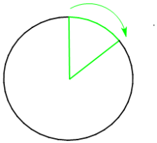 Organic Chemistry — Conformational Analysis: Butane Newman Projection ...